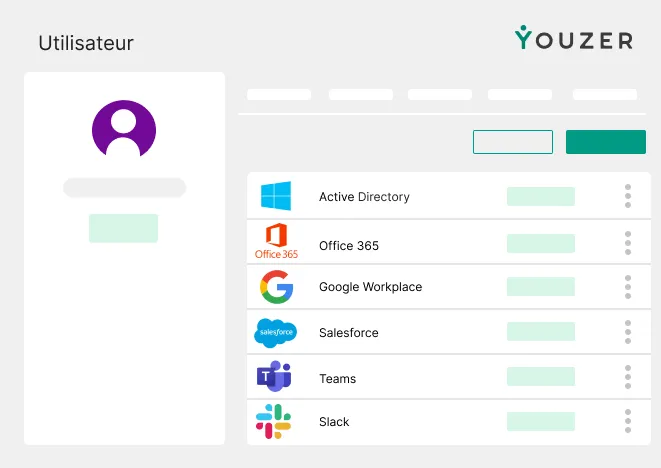 Youzer : solution d'IAM